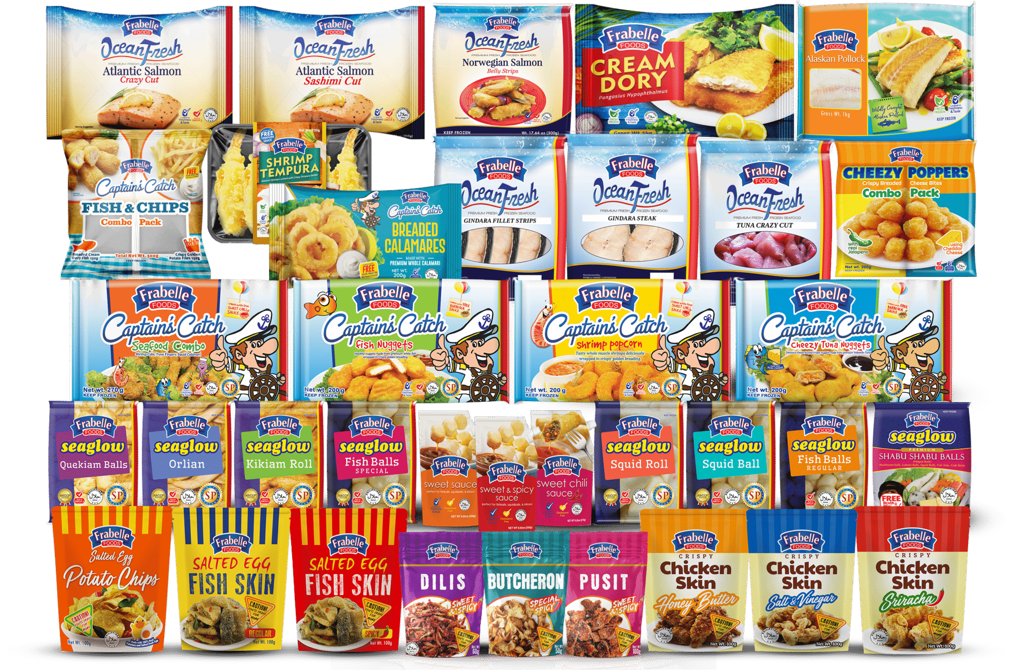 Food Group – Frabelle